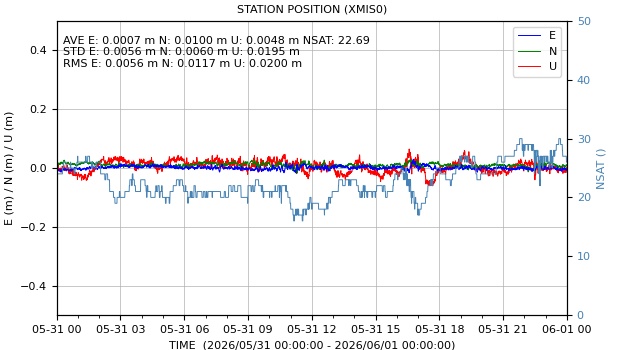 MADOCA: PPP Monitor
